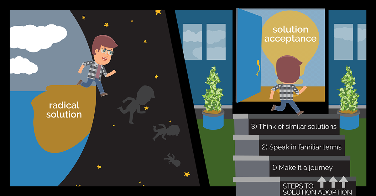 Essential Skills for Consultants: Path to Solution Acceptance - Centric ...