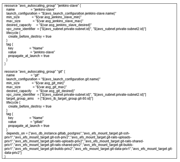 Part 2: Scripting GitLab and Jenkins Installs using Terraform on AWS