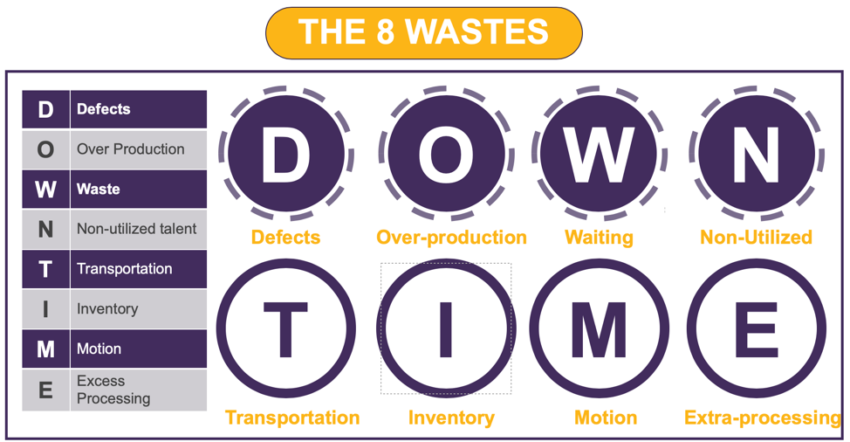 How to Simplify Processes to Achieve Standardization and Automation