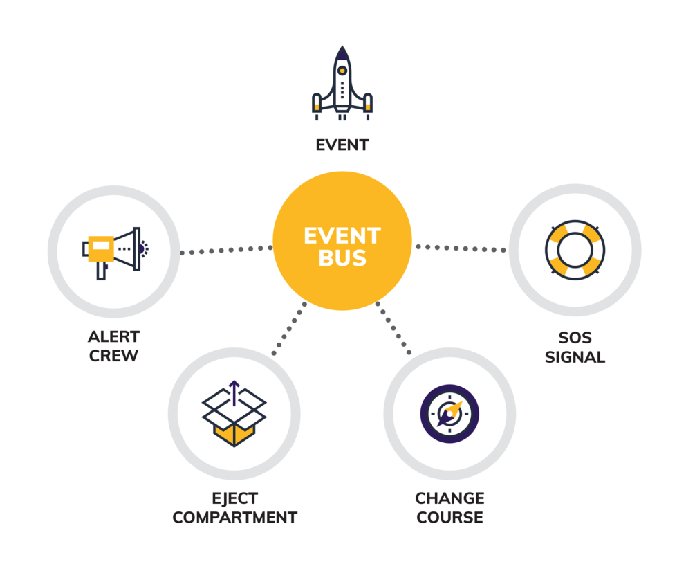 All Systems Go: How Event-Driven Architecture Aids in Your Software Design