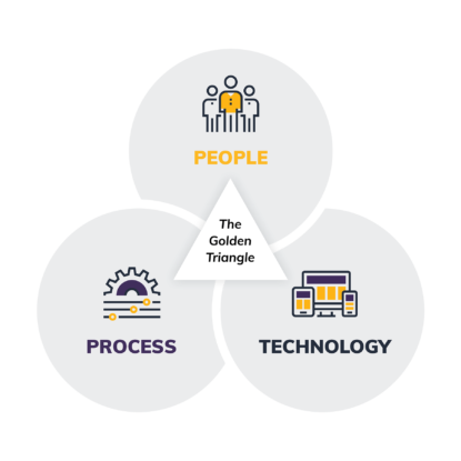 Five Keys to a Successful IT Assessment