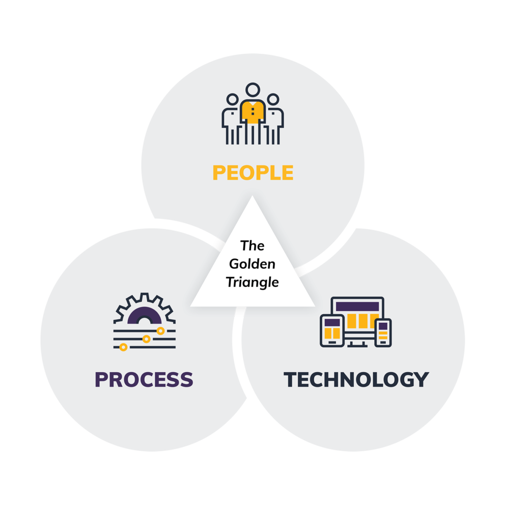 Five Keys to a Successful IT Assessment