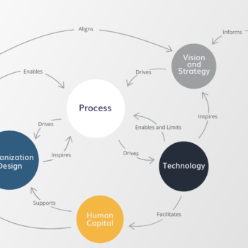 Business Transformation - Centric Consulting