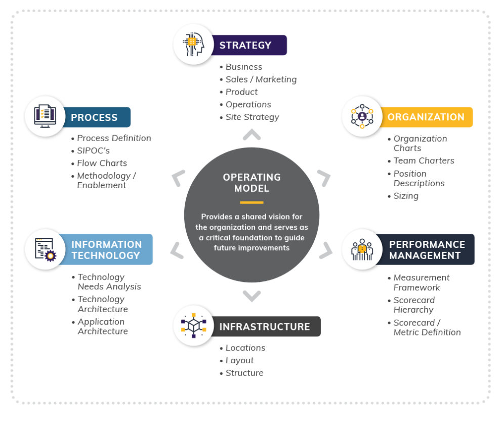 11 Self-Assessment Questions to Help Your Business Become More Resilient