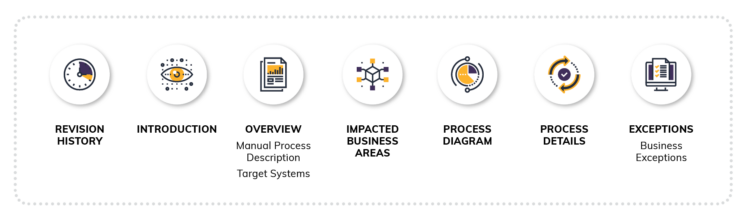 Discover and Document: Creating Your Process Definition Document Before ...