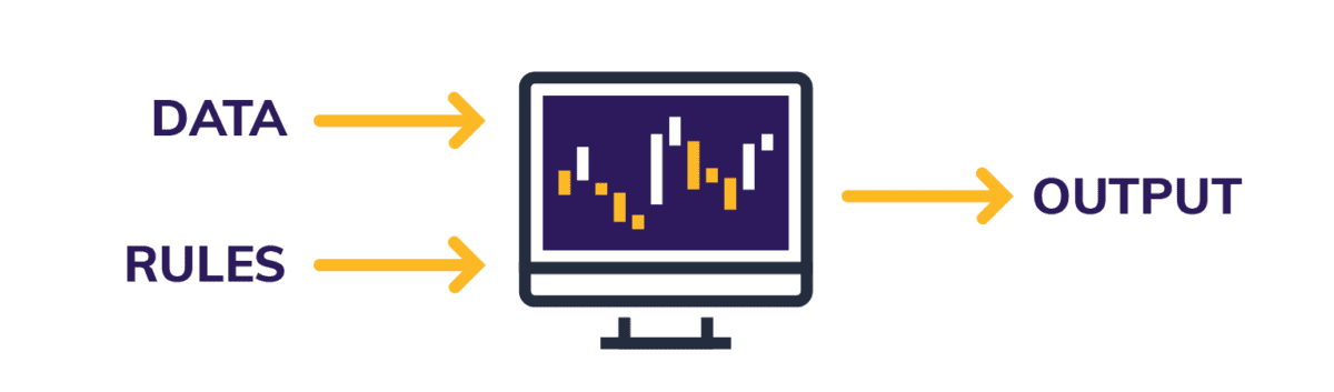 What Are Machine Learning and Artificial Intelligence?