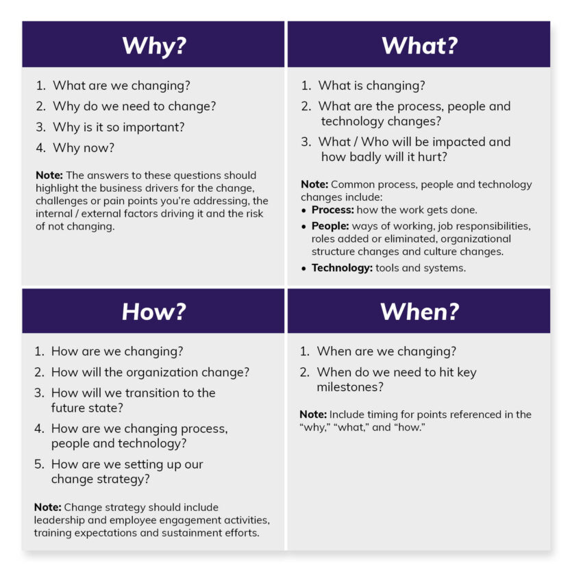 Crafting A Collaborative Change Story for Business Transformation