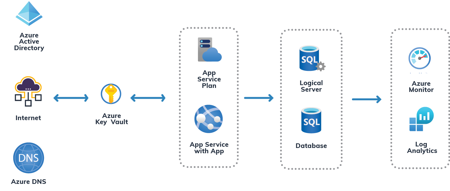 Microsoft Azure Services - Accelerate Your Cloud Tech - Centric Consulting