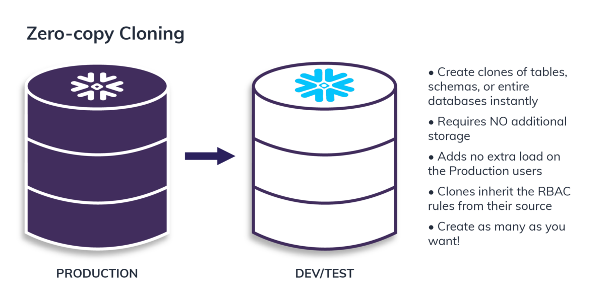 How Snowflake Architecture Delivers a Modern Data Storage Solution, Part 2