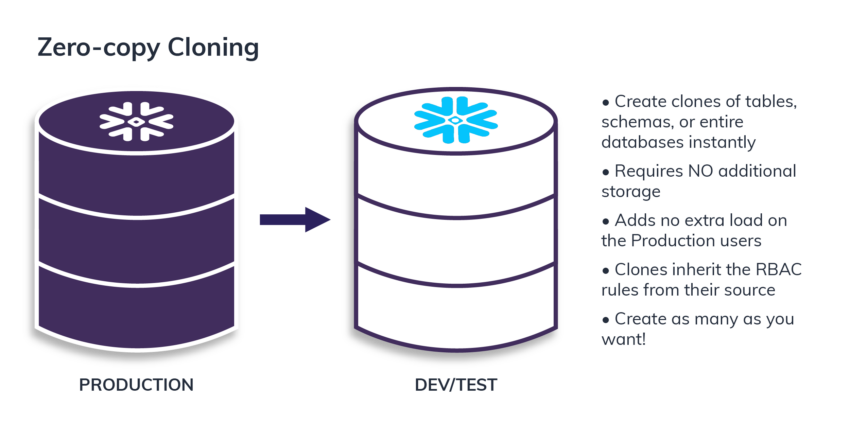How Snowflake Architecture Delivers a Modern Data Storage Solution, Part 2