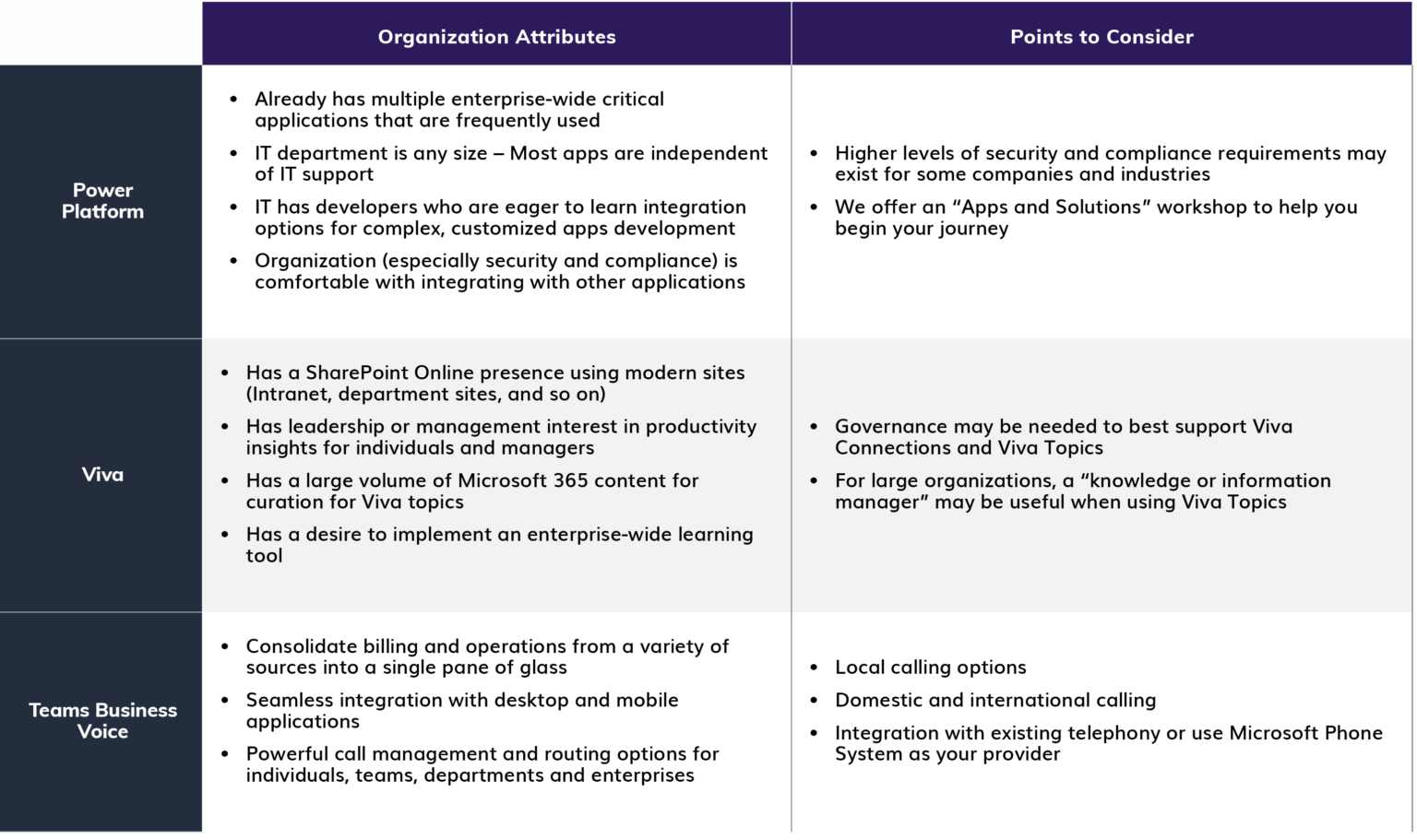 Bringing Microsoft Teams Solutions Together for a Comprehensive Solution