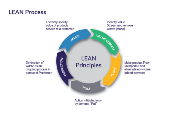 What is Business Process Improvement? - Centric Consulting