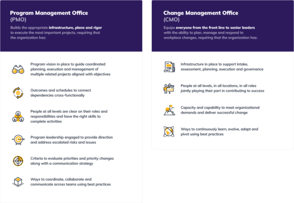 Intersecting Your Program Management Office and Enterprise Change ...