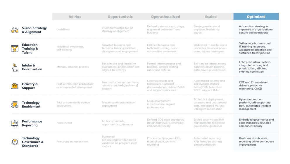 How to Optimize Your Automation Program