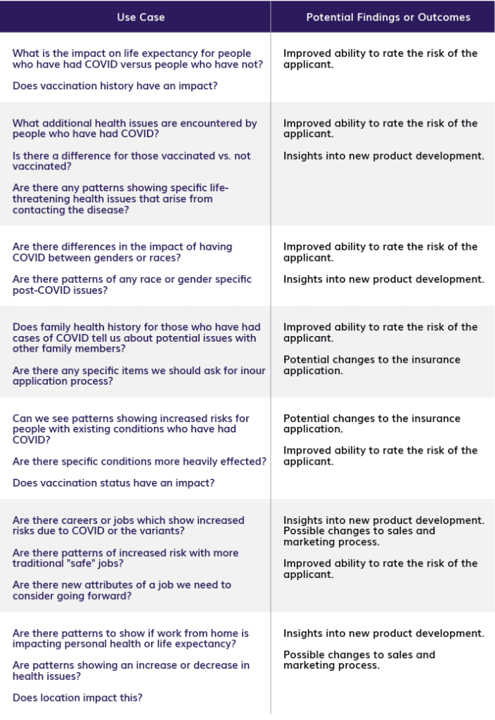 Using AI and ML to Improve Life Insurance and Annuity Processes
