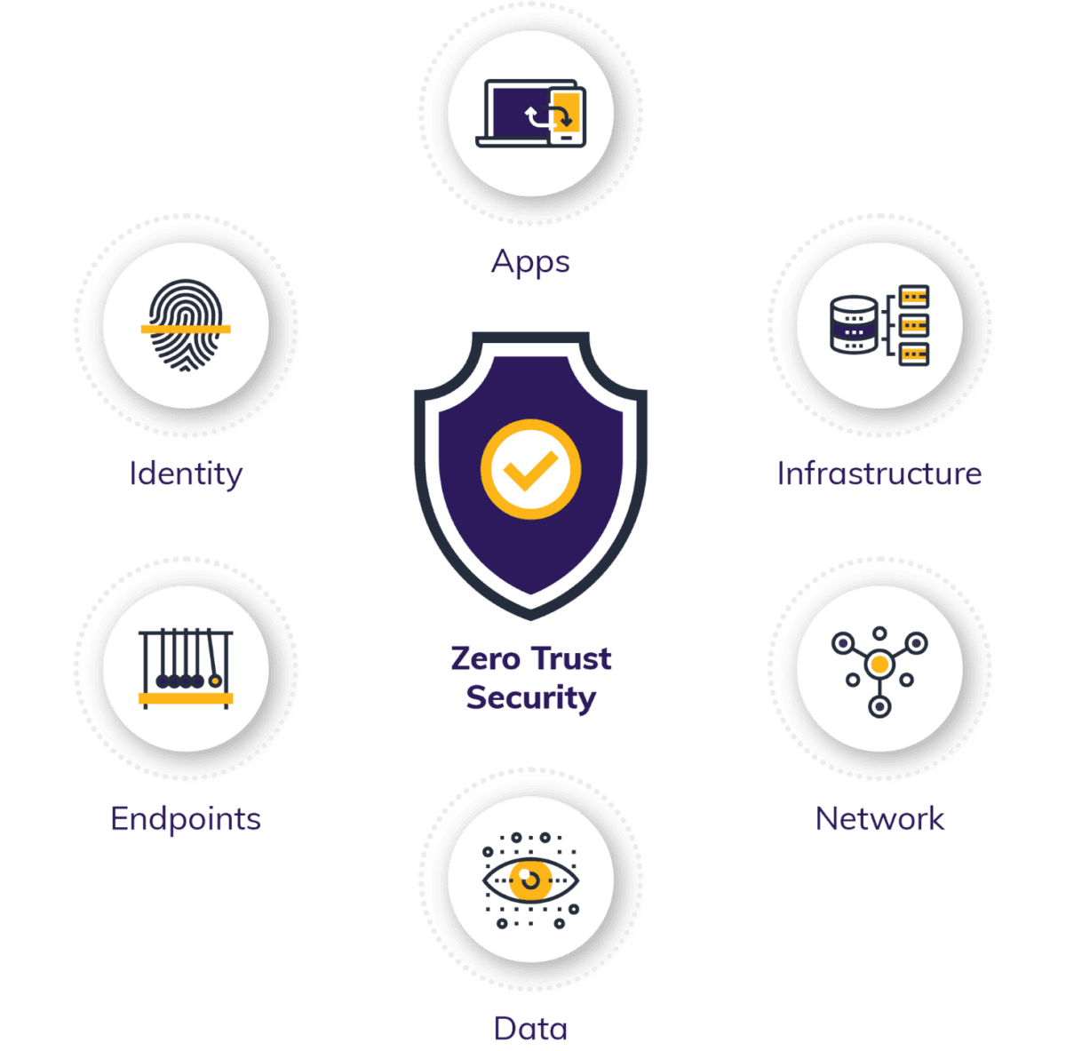 Microsoft & Office 365 Security and Compliance - Centric Consulting