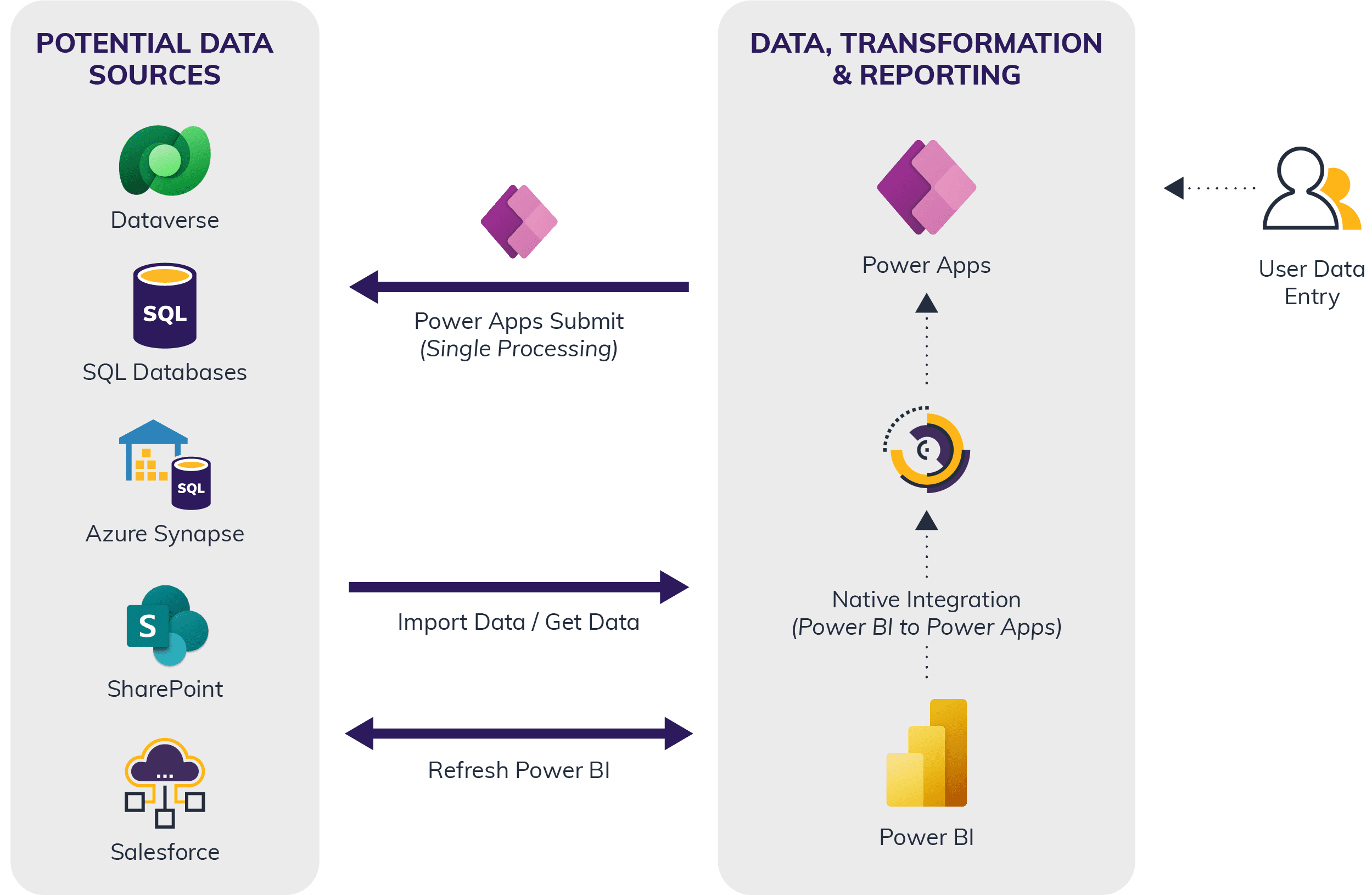 Power Bi May 2025 Update Gusti Katrine