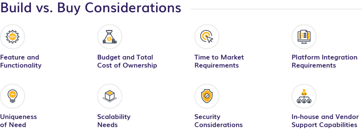 Utility Software Development: Build or Buy? Our Comparative Guide Can ...