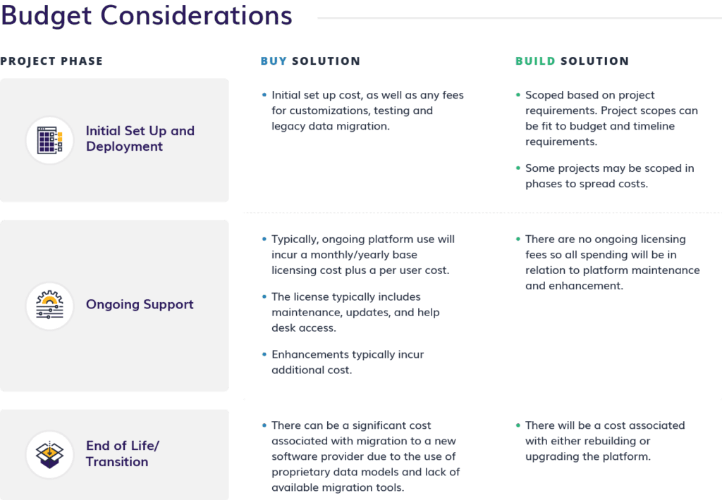 Utility Software Development: Build or Buy? Our Comparative Guide Can ...