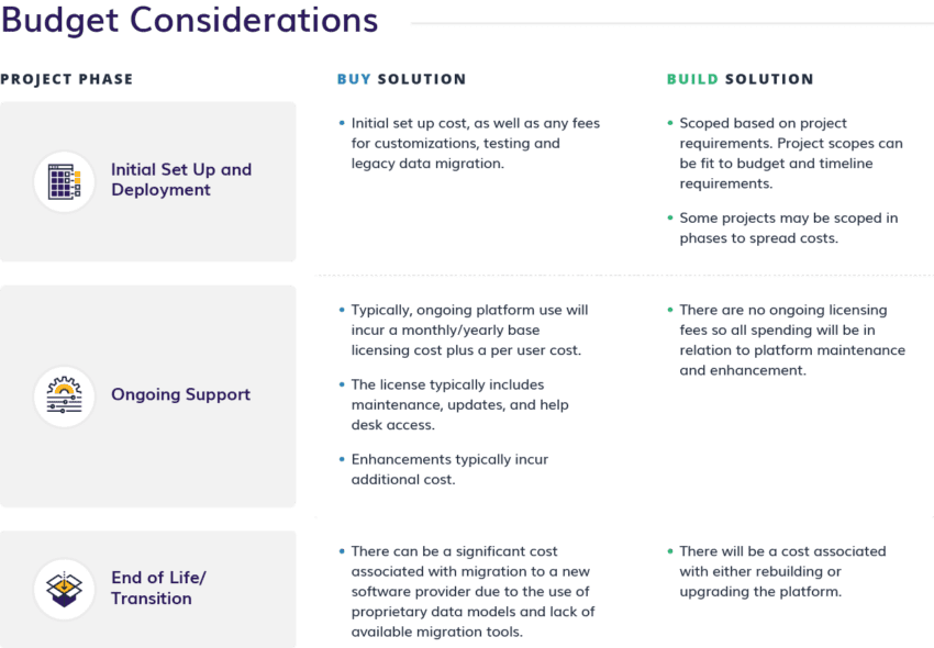 Utility Software Development: Build or Buy? Our Comparative Guide Can ...
