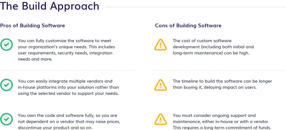 Utility Software Development: Build or Buy? Our Comparative Guide Can ...