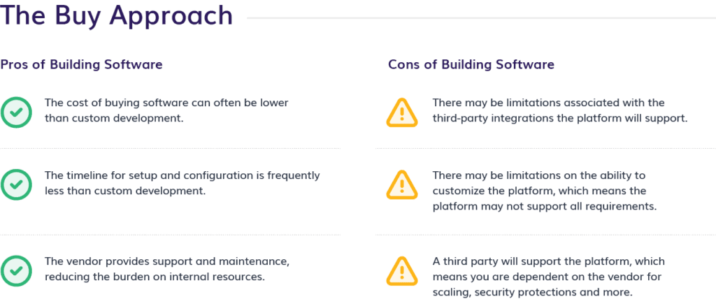 Utility Software Development: Build or Buy? Our Comparative Guide Can ...