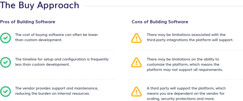 Utility Software Development: Build or Buy? Our Comparative Guide Can ...