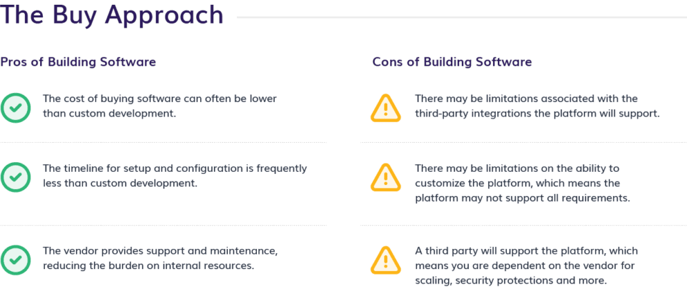 Utility Software Development: Build or Buy? Our Comparative Guide Can ...