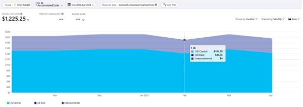 How Azure Cost Analysis Exposes Cost Overruns and Wasted Budgets