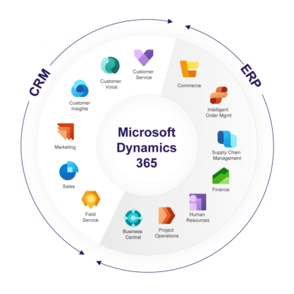 How to Unleash the Power of Dynamics 365 By Leveraging AI