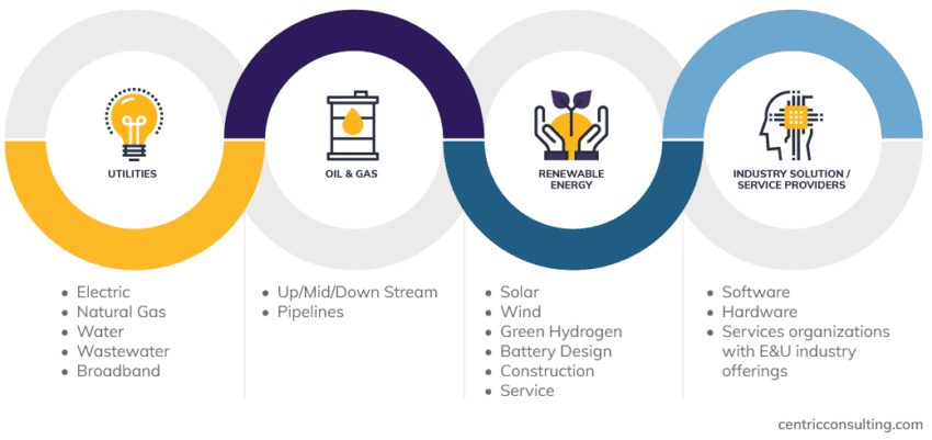 Energy and Utilities Consulting Services - Centric Consulting