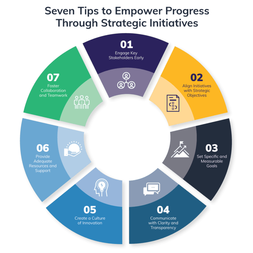 7 Tips to Empower Progress through Strategic Initiatives