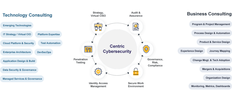 Cybersecurity Consulting Services - IT Security Consulting - Centric ...