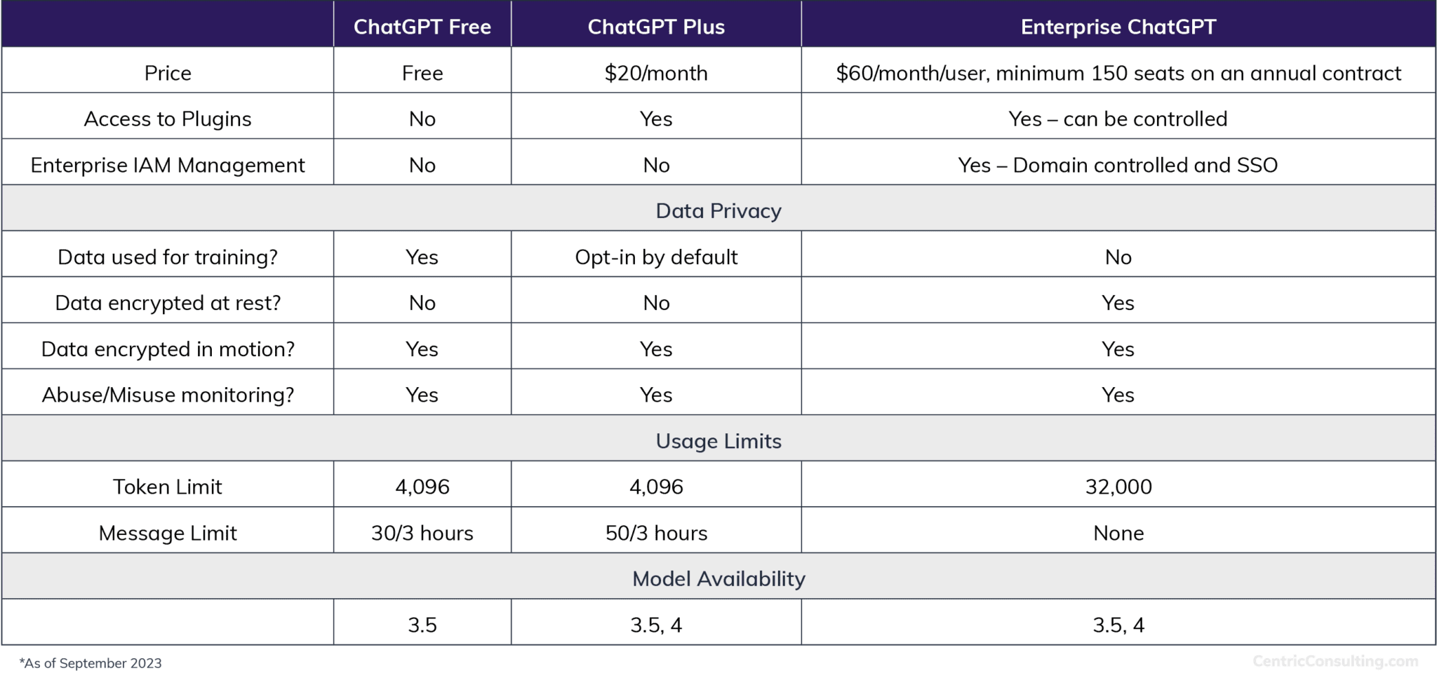 A Comprehensive Comparison: Chatbots from OpenAI vs. Microsoft