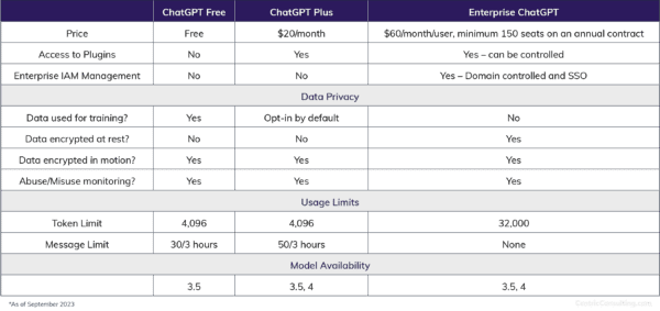 A Comprehensive Comparison: Chatbots from OpenAI vs. Microsoft