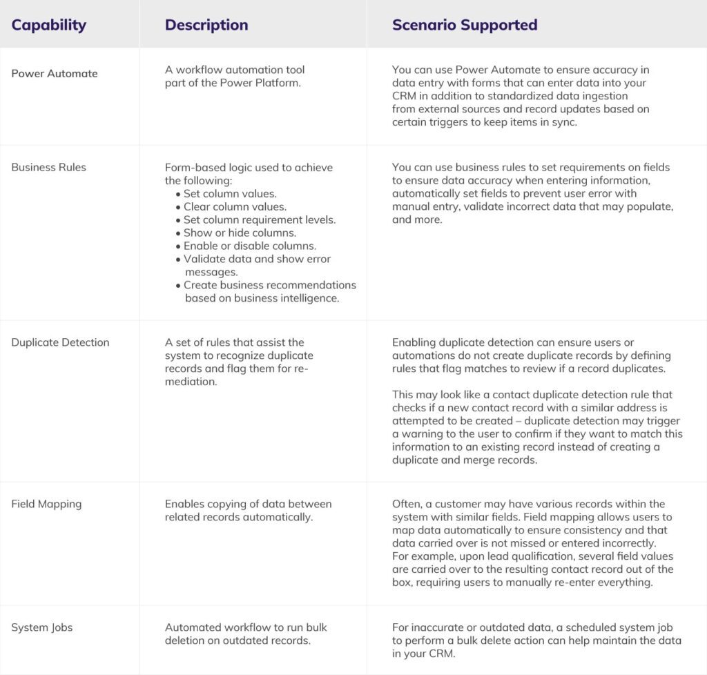 How to Maintain Your Dynamics 365 CRM System and Processes