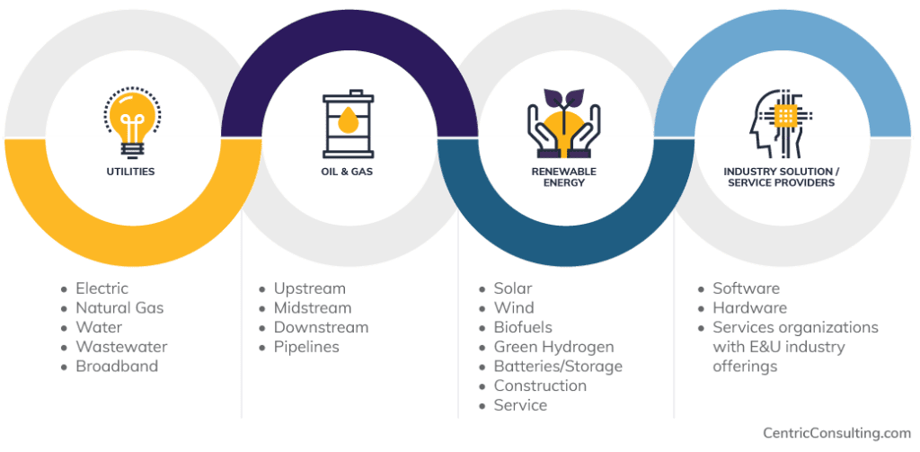 Energy and Utilities Consulting Services - Centric Consulting