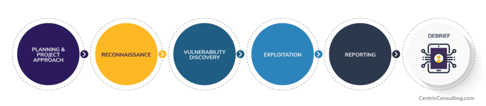Penetration Testing Services - We Help Discover Your Vulnerabilities ...