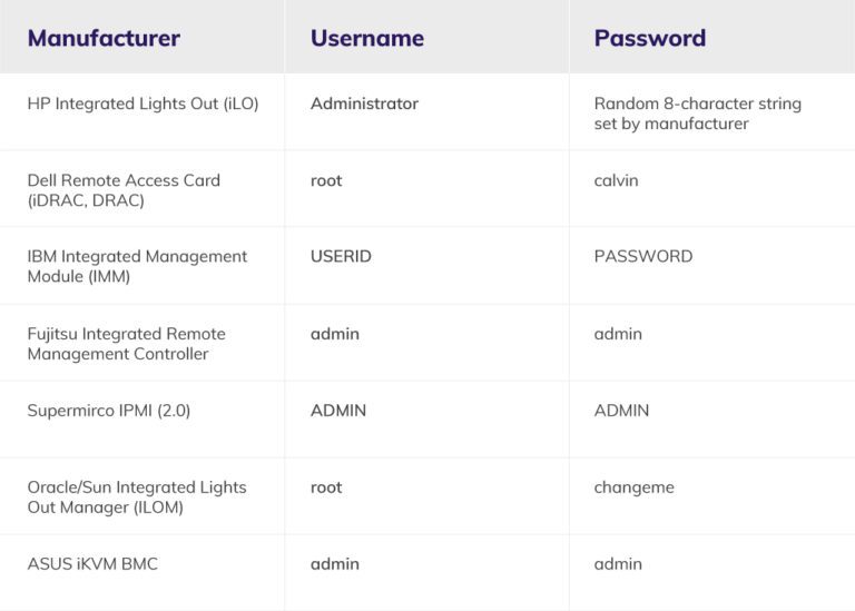 How to Use Penetration Testing to Prevent IPMI Service Vulnerabilities