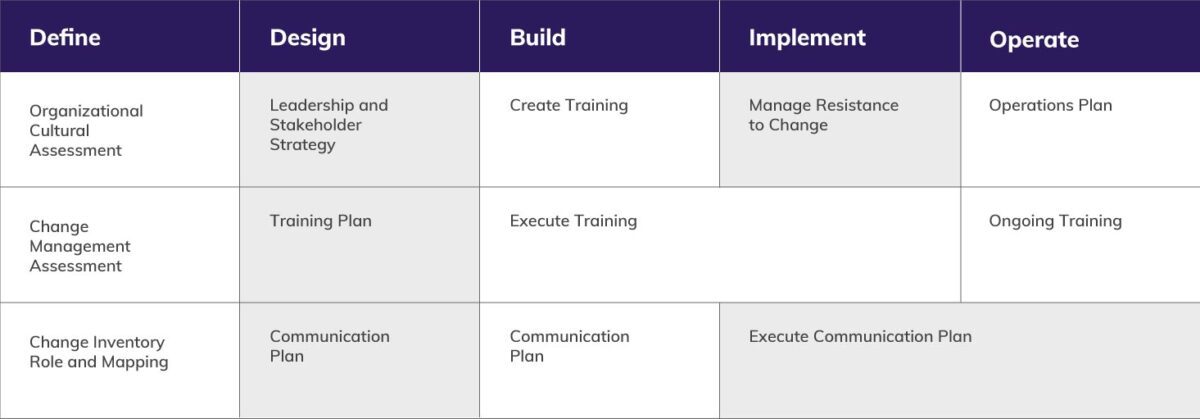 Help Your Teams Embrace Microsoft 365 With Training