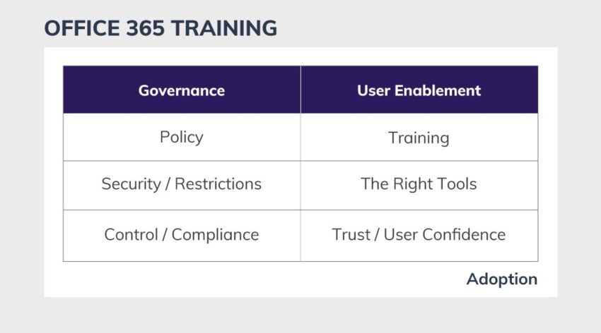 Help Your Teams Embrace Microsoft 365 With Training