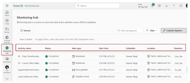 Monitoring in Microsoft Fabric