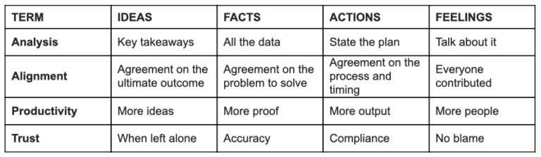 Strategy and Leadership Alignment: Choose Your Words Carefully