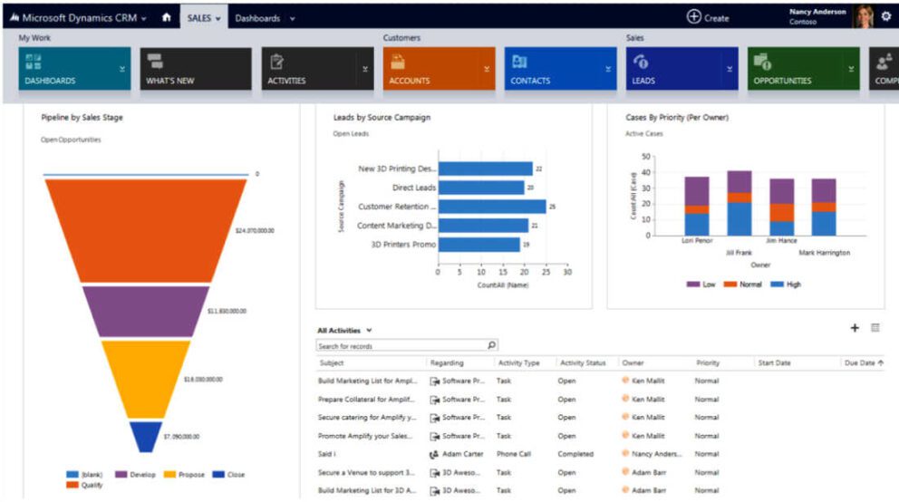 Microsoft CRM Through the Years