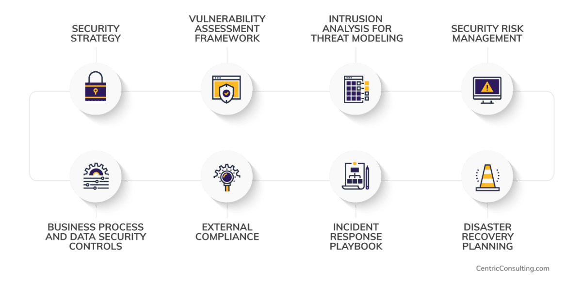 Virtual CISO Services: Fractional or Interim CISO as a Service