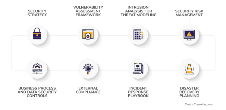 Virtual CISO Services: Fractional or Interim CISO as a Service