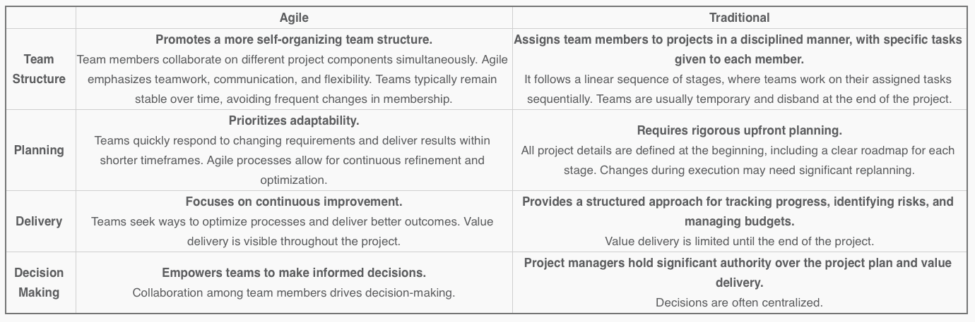 Why Agile Practices Are Key to Successful Project Resource Management