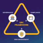 A Guide to Understanding GRC Framework Components