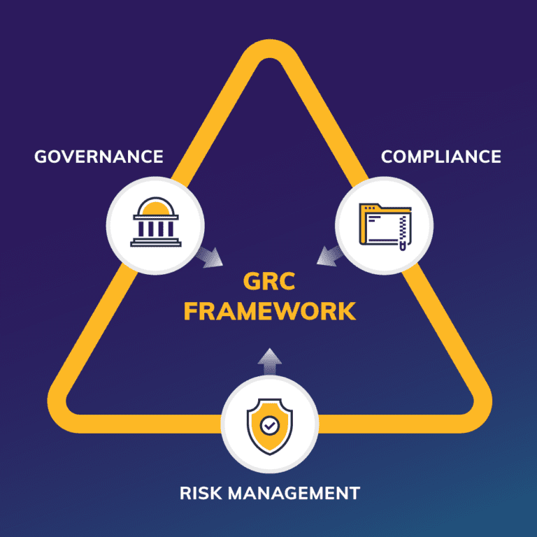 A Guide to Understanding GRC Framework Components