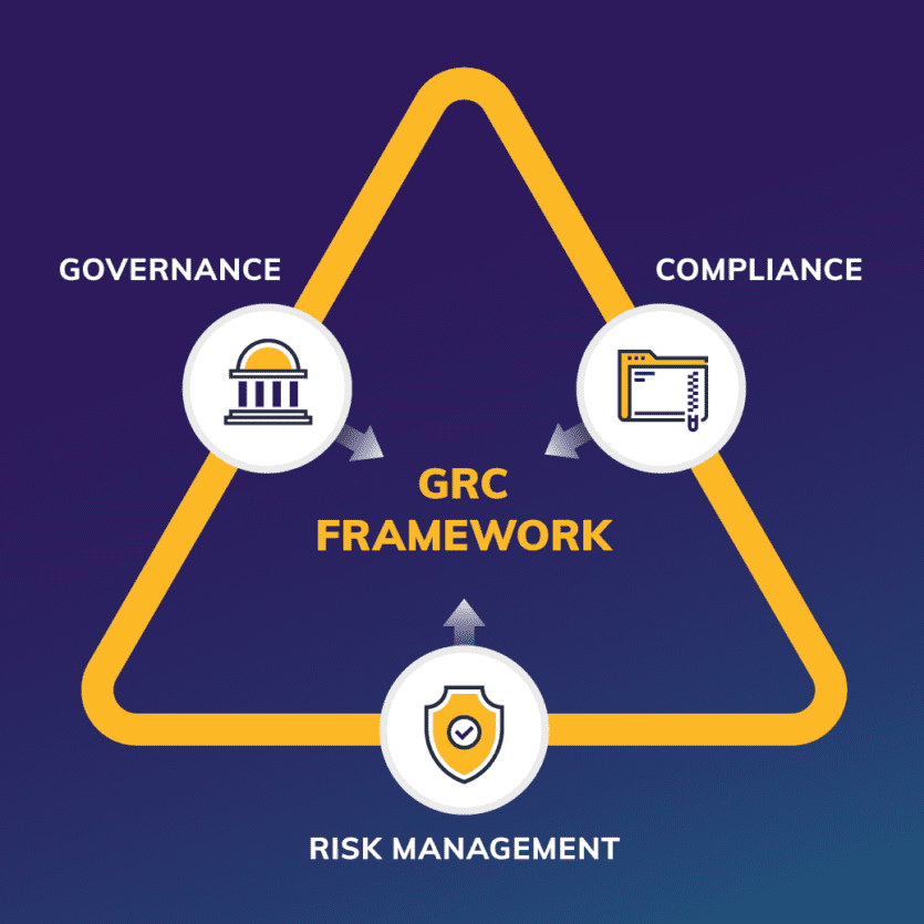 A Guide to Understanding GRC Framework Components